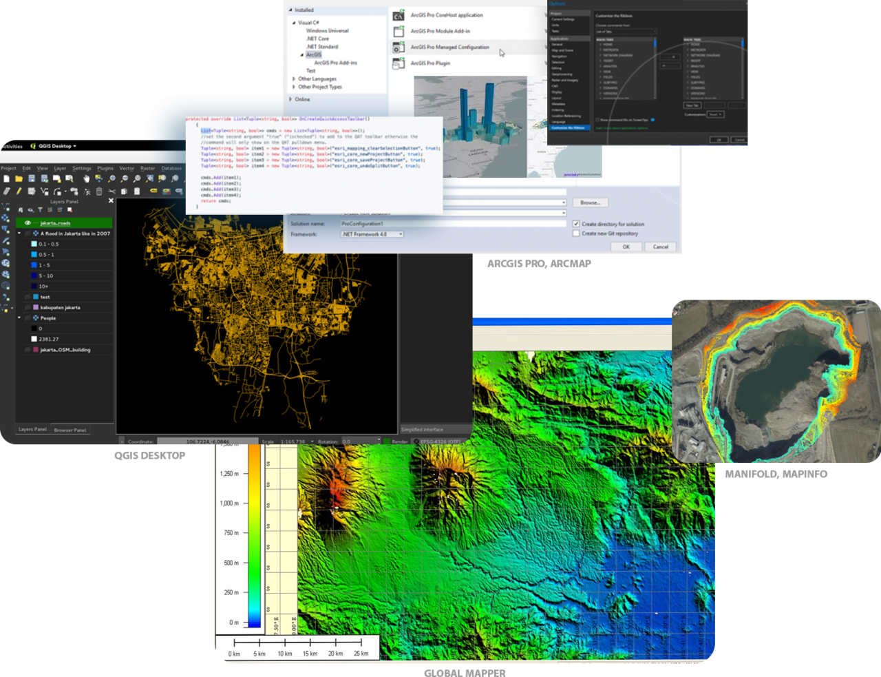Geospatial Cloud Serv Map Services